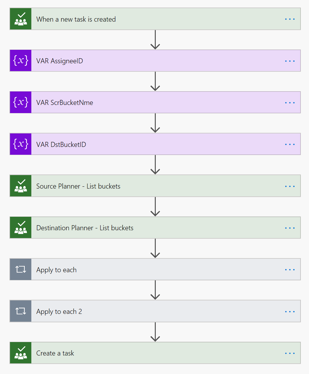 Automated copy task from one Plan in MS Planner, to another.
