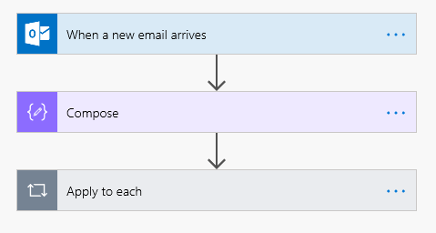 Data Operations – Compose: Format Date and Time