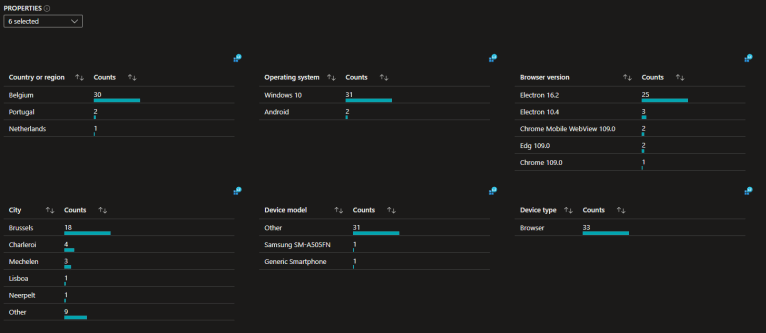 Monitor your Power Platform application with Azure Application Insights.